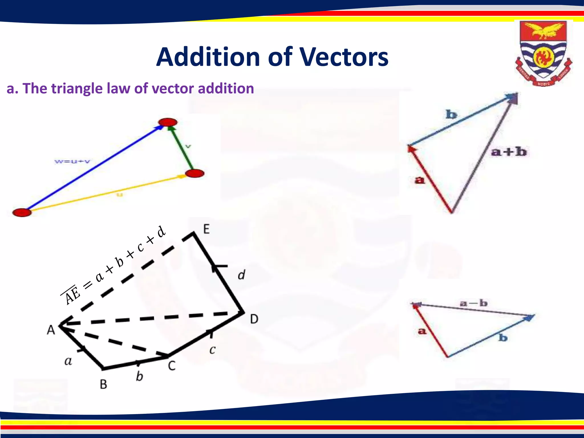Unit 2 Algebra of Vectors.pptx