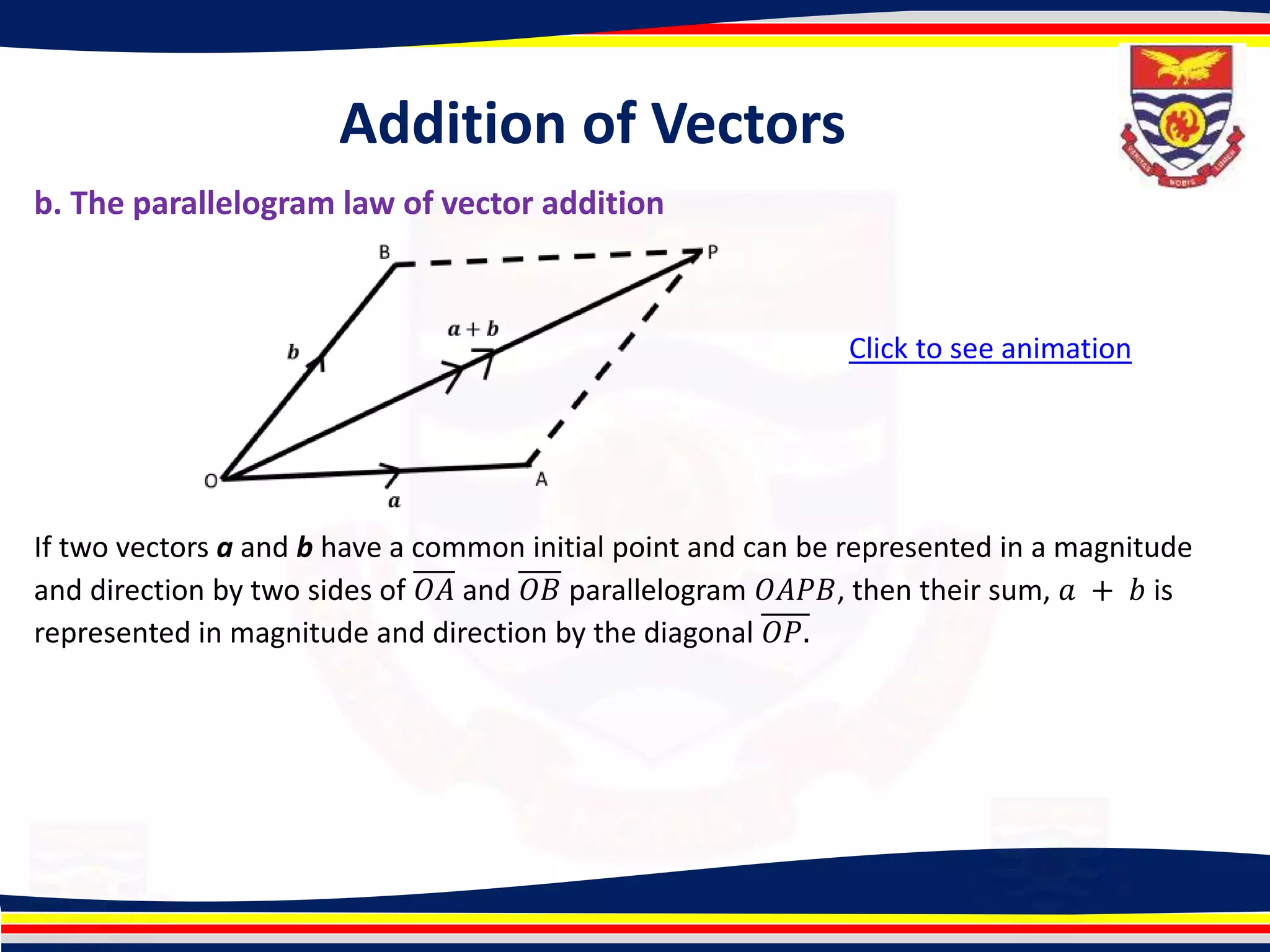 Unit 2 Algebra of Vectors.pptx