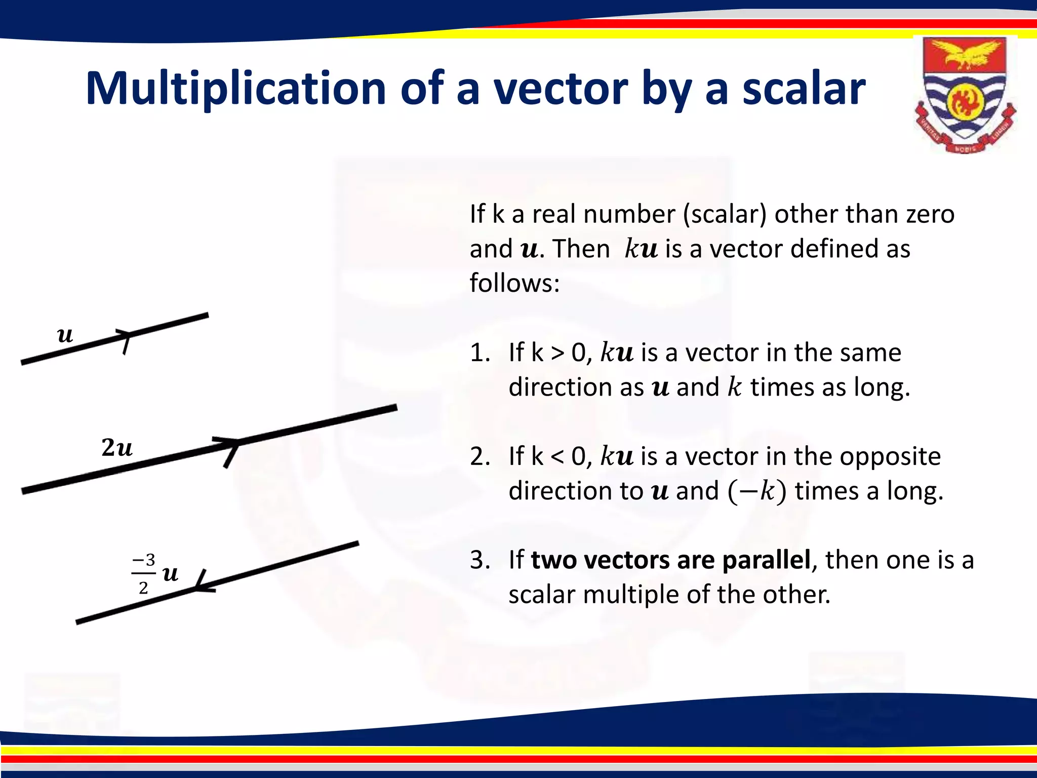 Unit 2 Algebra of Vectors.pptx