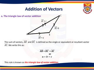 Unit 2 Algebra of Vectors.pptx