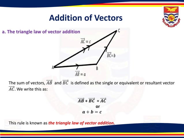 Unit 2 Algebra of Vectors.pptx