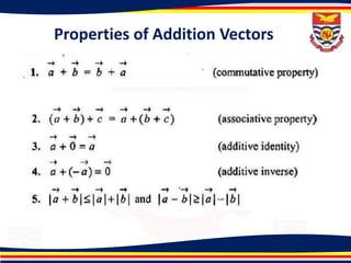 Unit 2 Algebra of Vectors.pptx