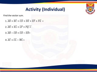 Unit 2 Algebra of Vectors.pptx