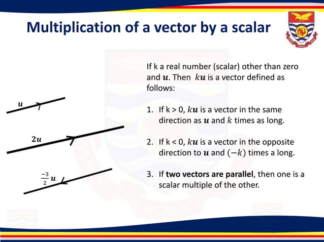 Unit 2 Algebra of Vectors.pptx