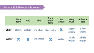 Unit 2 and 3 IELTS (VERBS and NOUNS).pptx