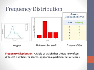 Unit 2 ap power point methods and statistics | PPT