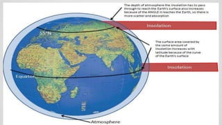 ATMOSPHERE AND WEATHER for AS level students | PPTX