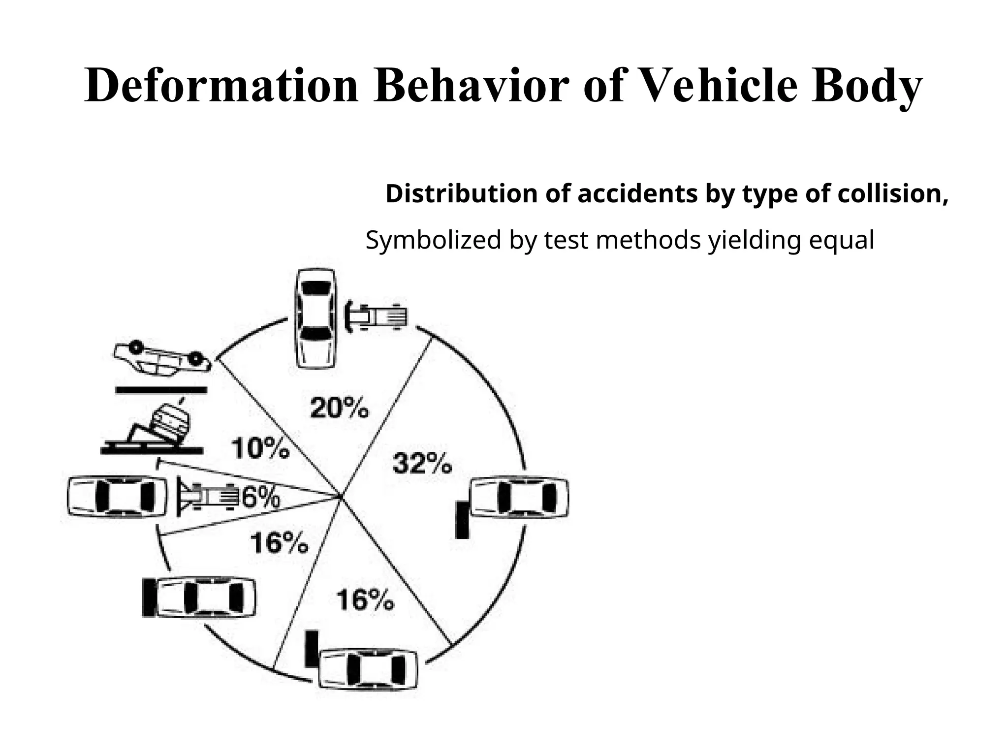 automotive safety in manufacturing processes | PPT