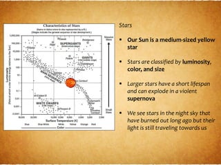 UNIT 2 ASTRONOMY.pptx