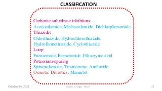 Diuretics | PPTX