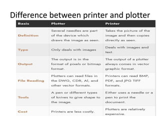 Unit 2 Basic Computer Organization and Computer Peripherals By Sulav Acharya | PPTX
