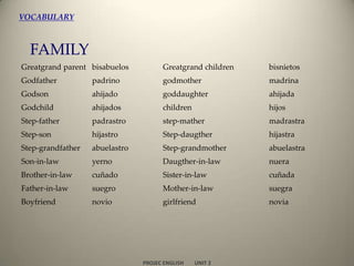 Unit 2 basic level 1 c | PPTX