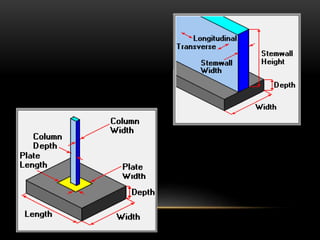 Building construction/Unit 2 /Basic civil engineering | PPTX