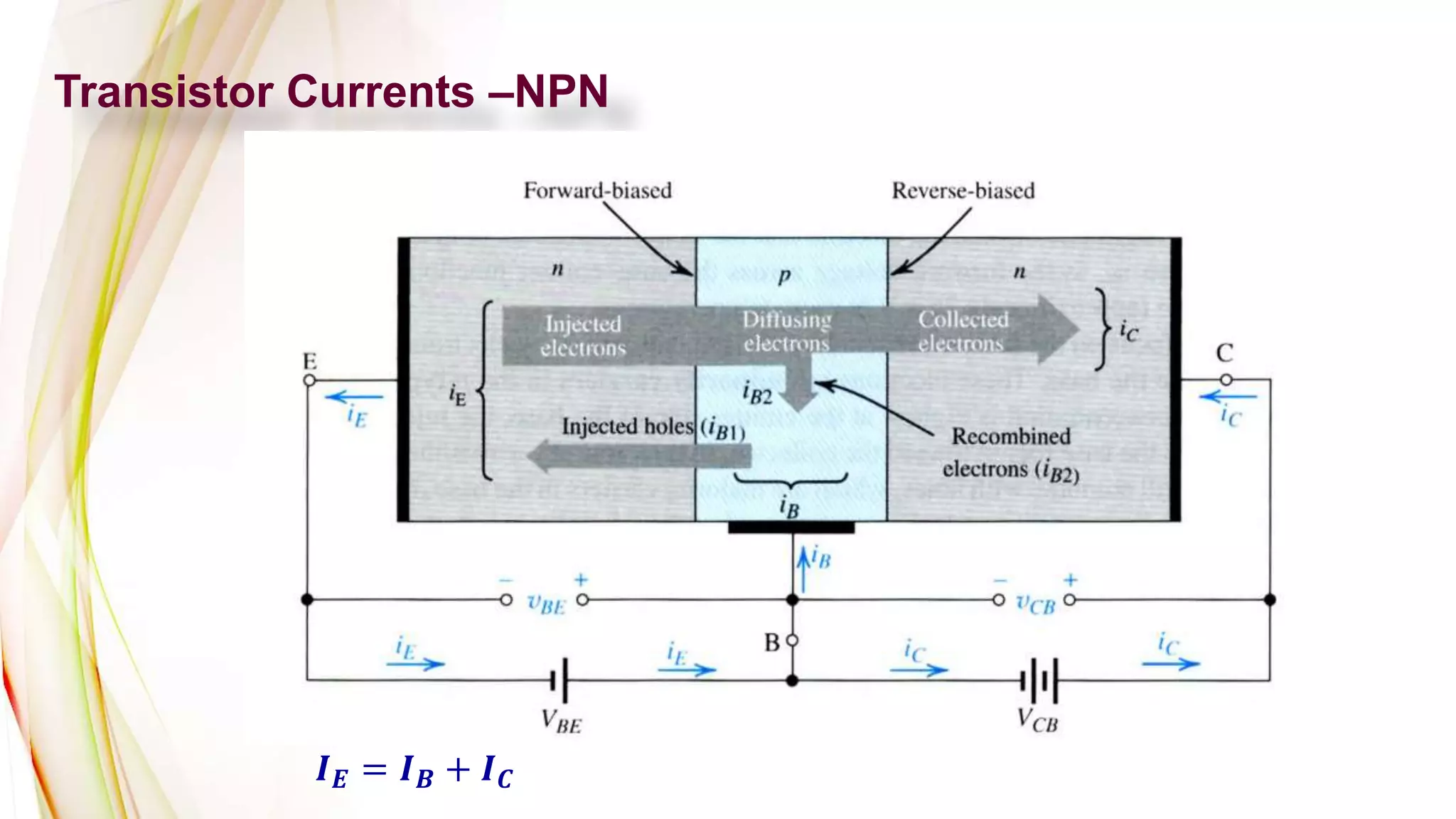 Bipolar Junction Transistor (BJT).pptx