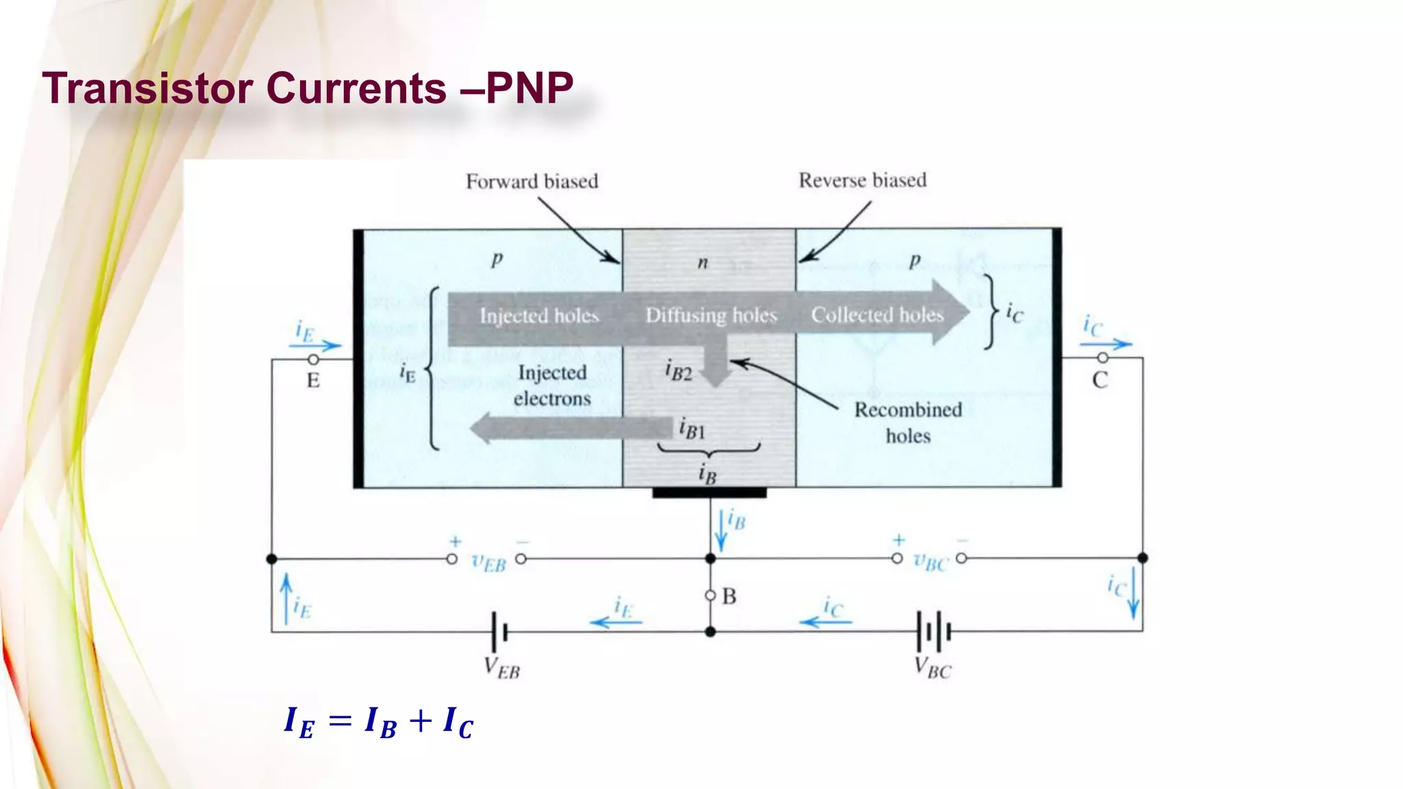 Bipolar Junction Transistor (BJT).pptx