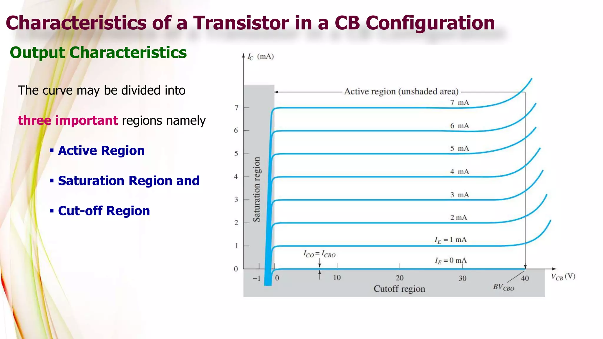 Bipolar Junction Transistor (BJT).pptx