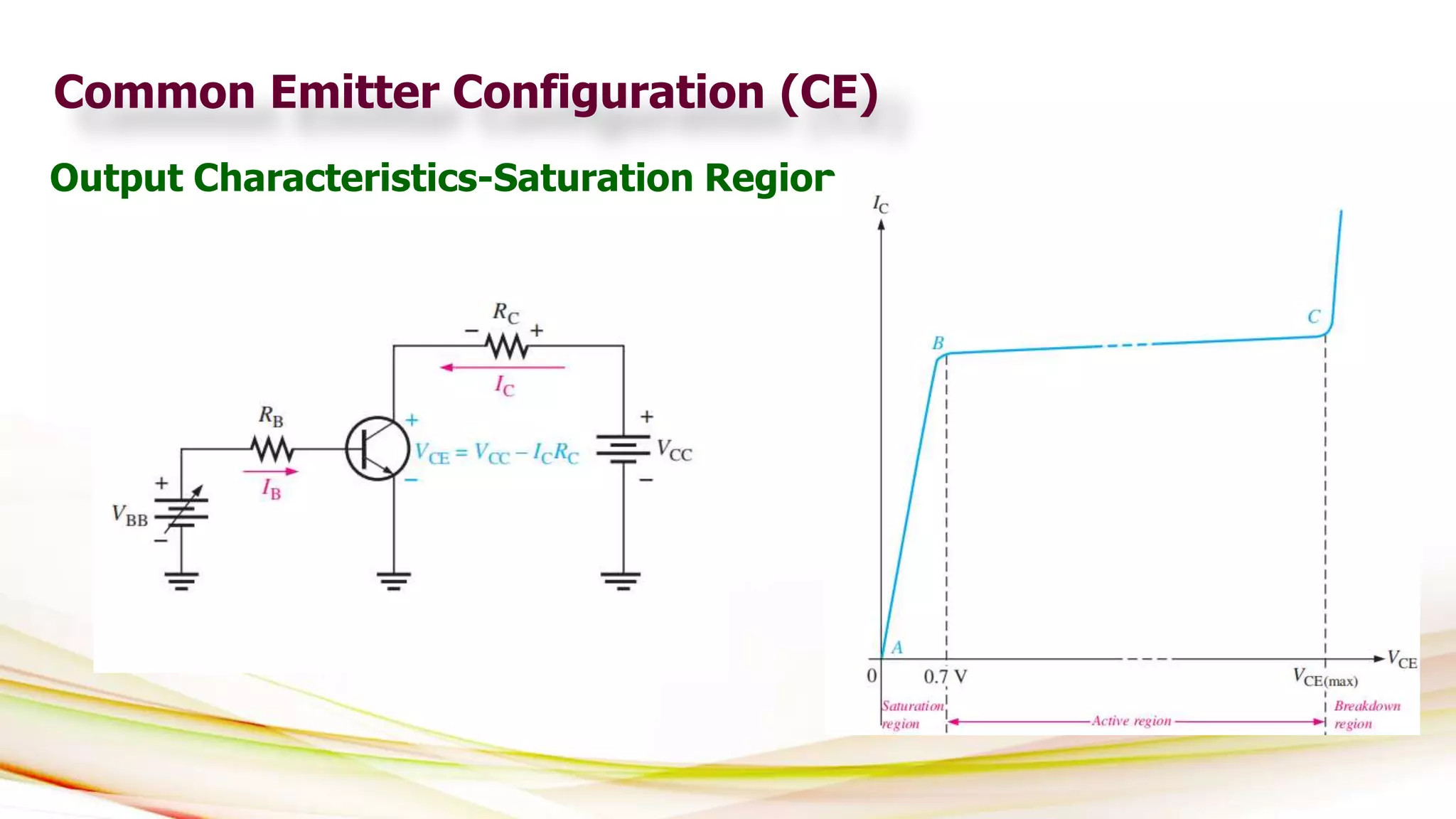 Bipolar Junction Transistor (BJT).pptx