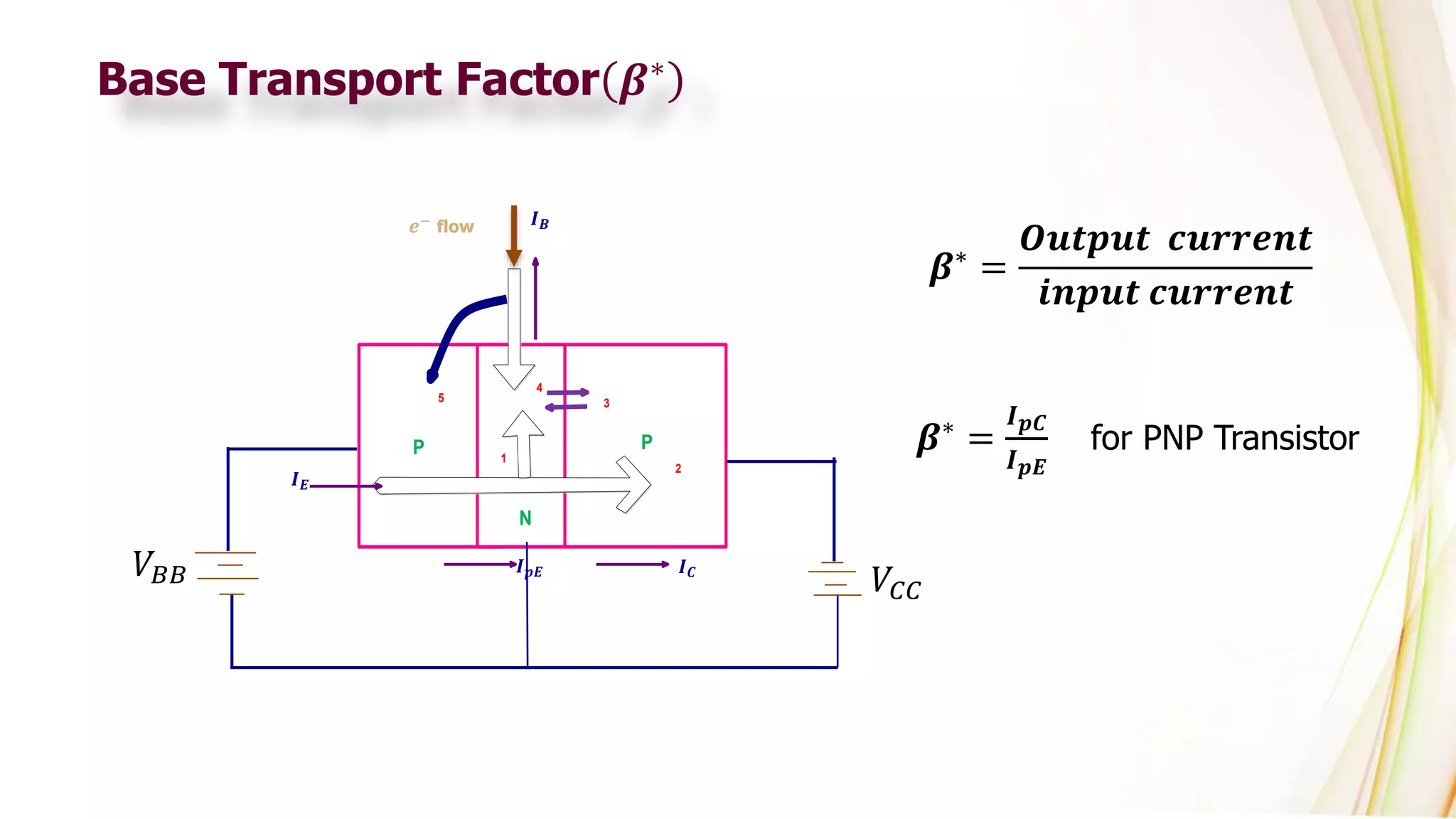 Bipolar Junction Transistor (BJT).pptx | Computer Networking | Computing
