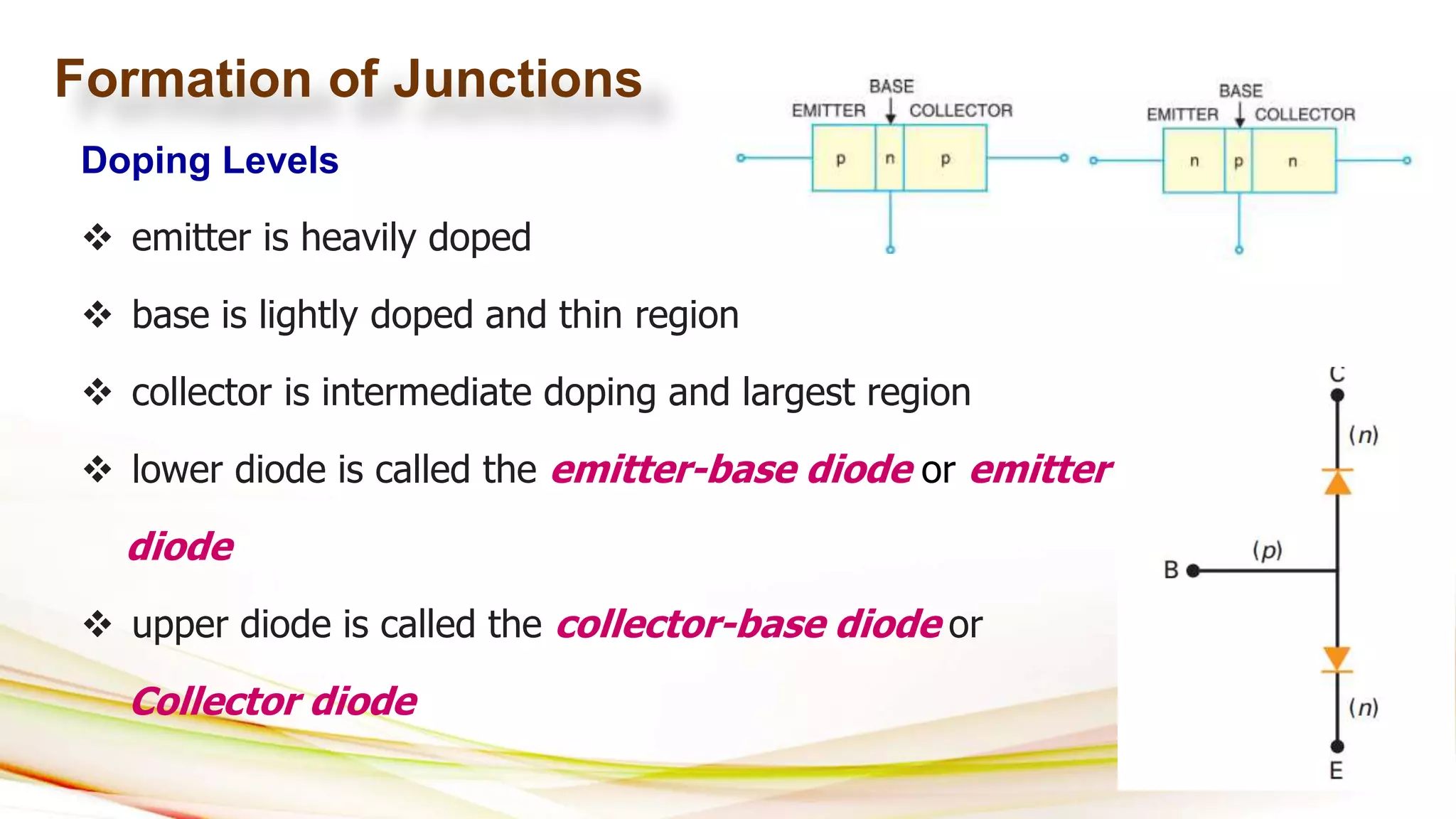 Bipolar Junction Transistor (BJT).pptx