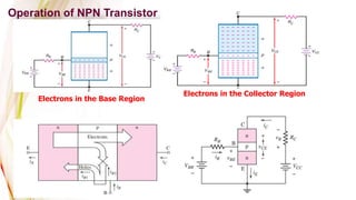 Bipolar Junction Transistor (BJT).pptx