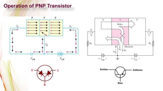Bipolar Junction Transistor (BJT).pptx | Computer Networking | Computing