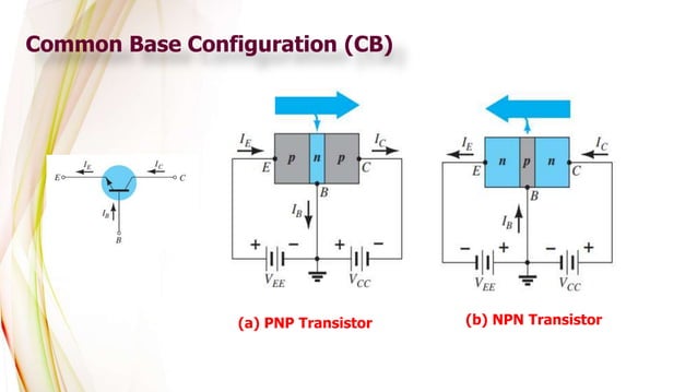 Bipolar Junction Transistor (BJT).pptx | Computer Networking | Computing
