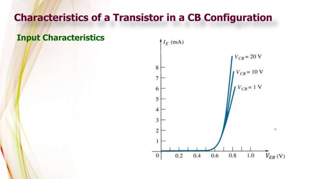 Bipolar Junction Transistor (BJT).pptx | Computer Networking | Computing