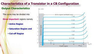 Bipolar Junction Transistor (BJT).pptx