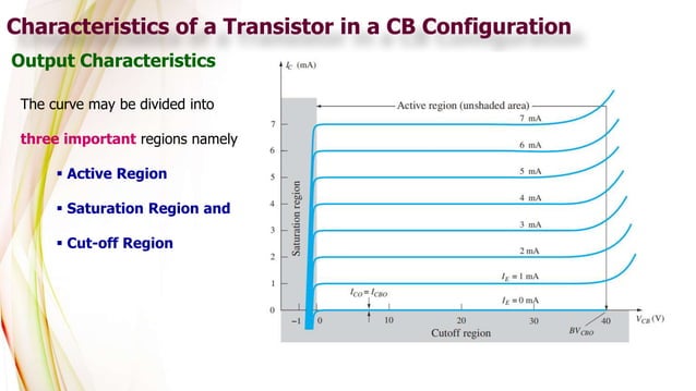 Bipolar Junction Transistor (BJT).pptx | Computer Networking | Computing