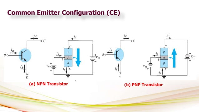 Bipolar Junction Transistor (BJT).pptx | Computer Networking | Computing
