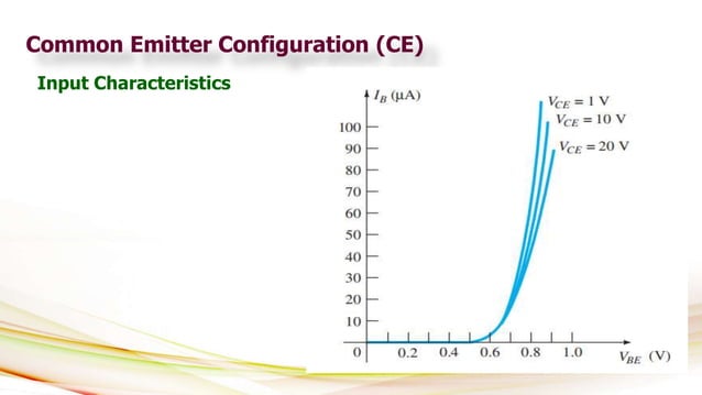 Bipolar Junction Transistor (BJT).pptx | Computer Networking | Computing