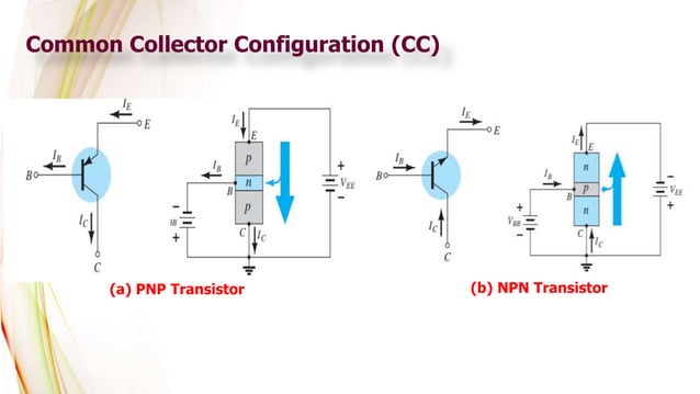 Bipolar Junction Transistor (BJT).pptx | Computer Networking | Computing