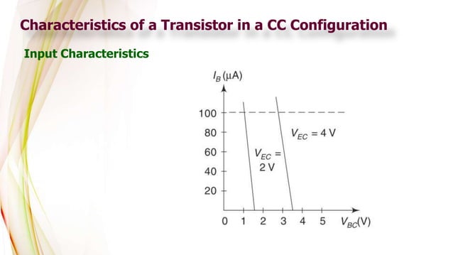 Bipolar Junction Transistor (BJT).pptx | Computer Networking | Computing