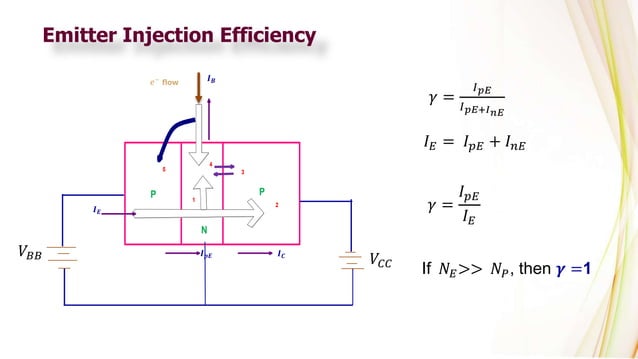 Bipolar Junction Transistor (BJT).pptx | Computer Networking | Computing