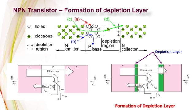 Bipolar Junction Transistor (BJT).pptx | Computer Networking | Computing