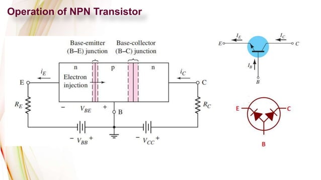 Bipolar Junction Transistor (BJT).pptx | Computer Networking | Computing
