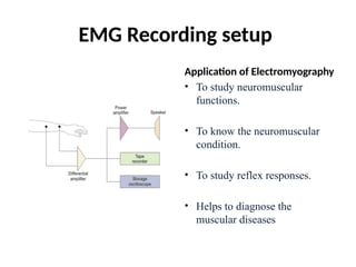 BIOMEDICAL INSTRUMENTATION UNIT 2 BIOPOTENTIAL MEASUREMENTS | PPTX