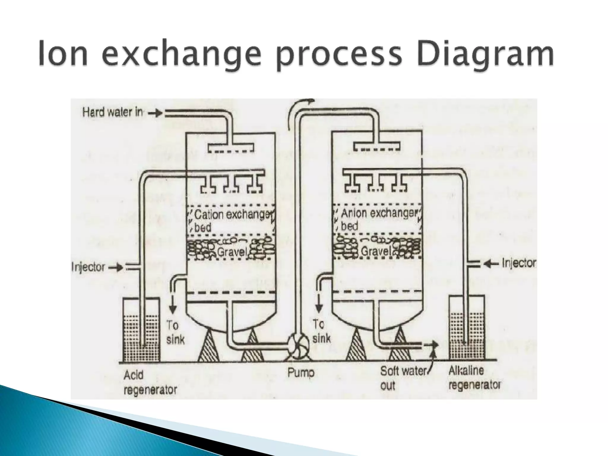 unit 2_Boiler Problem and Softening methods_1681804779.pptx