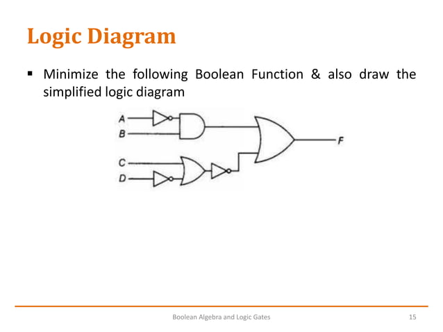 Unit 2 Boolean Algebra and Logic Gates.pdf | Programming Languages ...