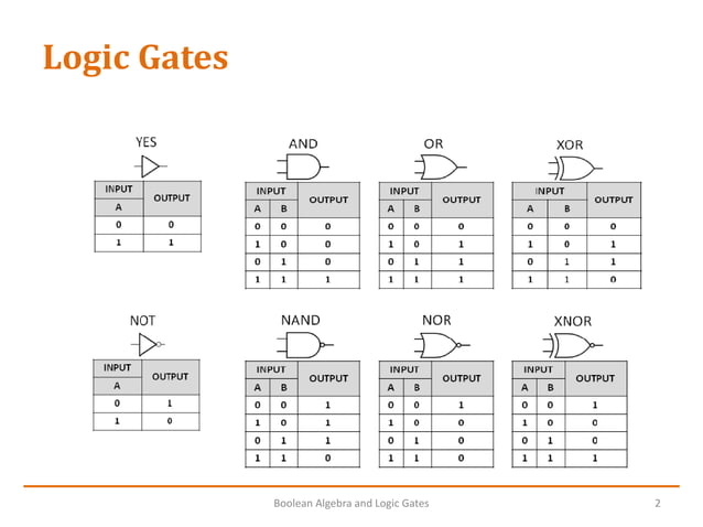 Unit 2 Boolean Algebra and Logic Gates.pdf | Programming Languages ...