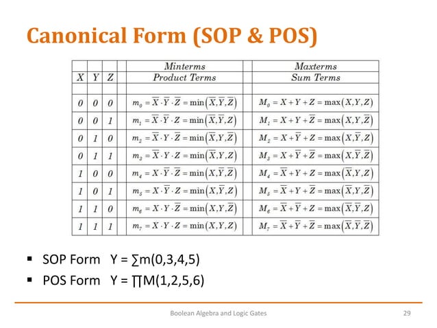 Unit 2 Boolean Algebra and Logic Gates.pdf | Programming Languages ...