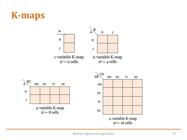 Unit 2 Boolean Algebra and Logic Gates.pdf | Programming Languages ...