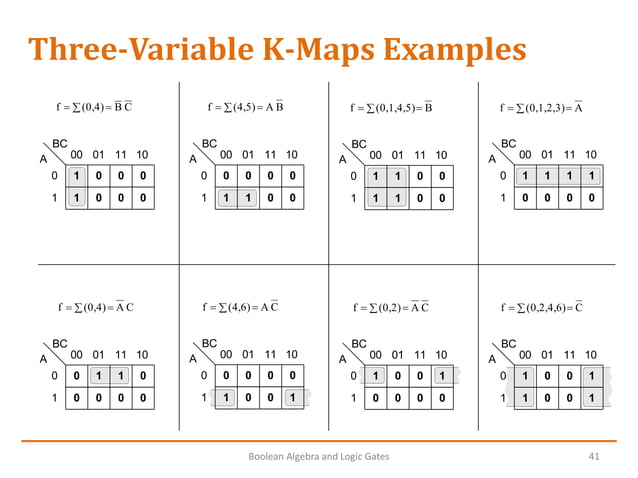 Unit 2 Boolean Algebra and Logic Gates.pdf | Programming Languages ...