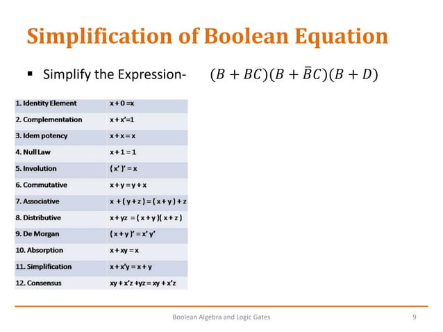 Unit 2 Boolean Algebra and Logic Gates.pdf | Programming Languages ...