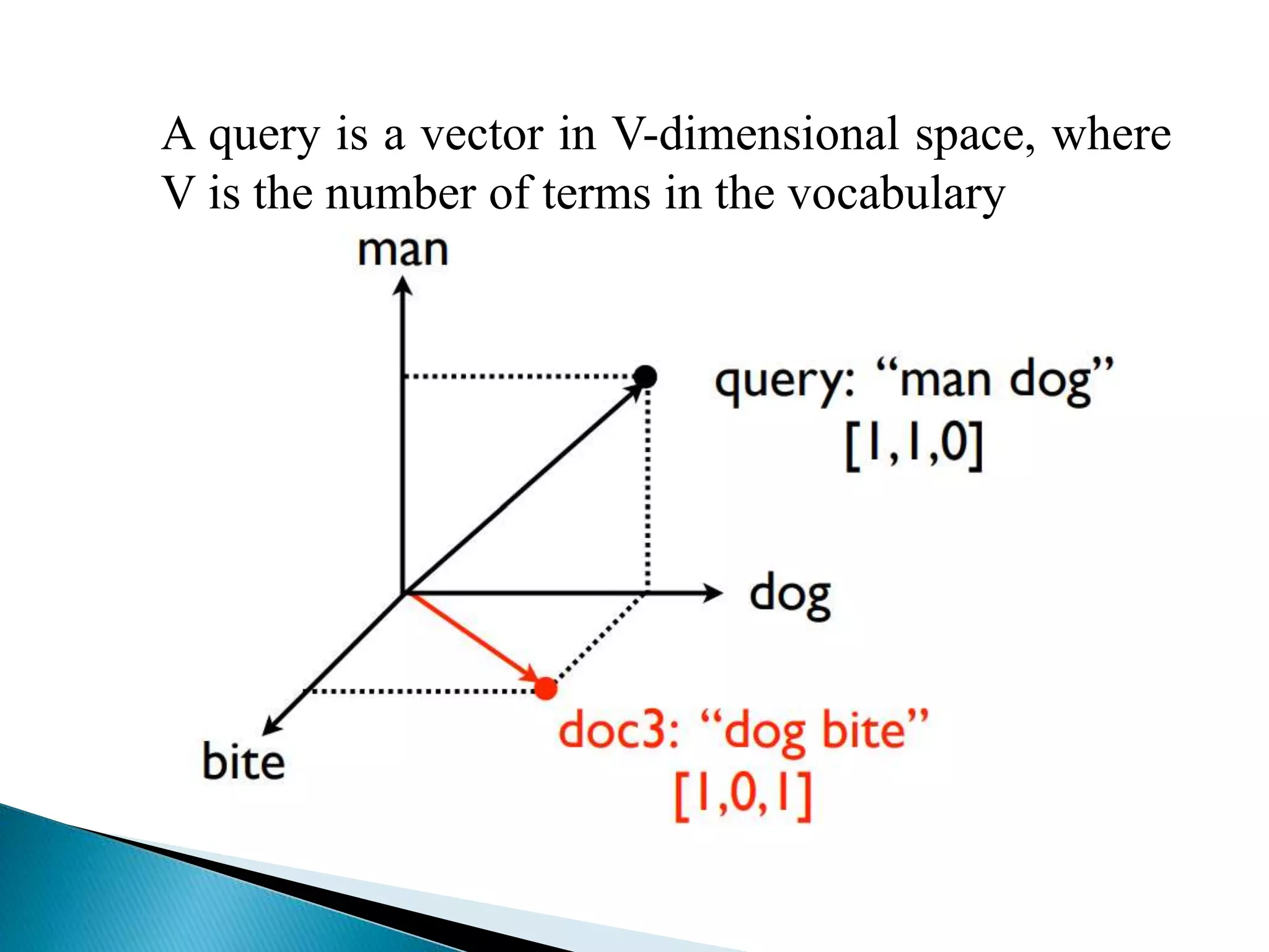 Booleanvector Space Retrieval Models Ppt
