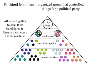 unit 2b political machines .ppt