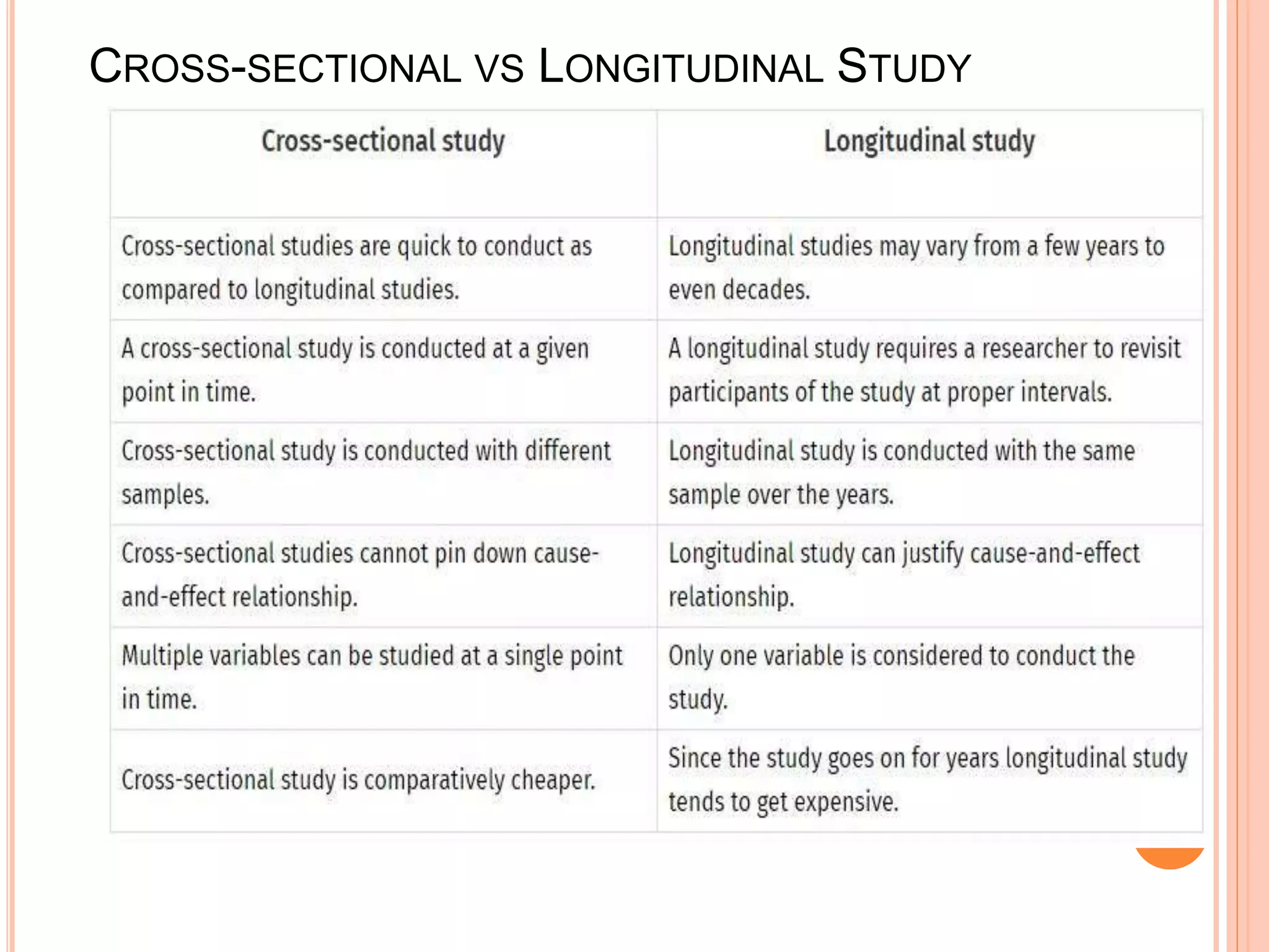Cross sectional vs Longitudinal Study | PPTX