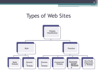 Unit 2 Building a website for primary students | PPTX