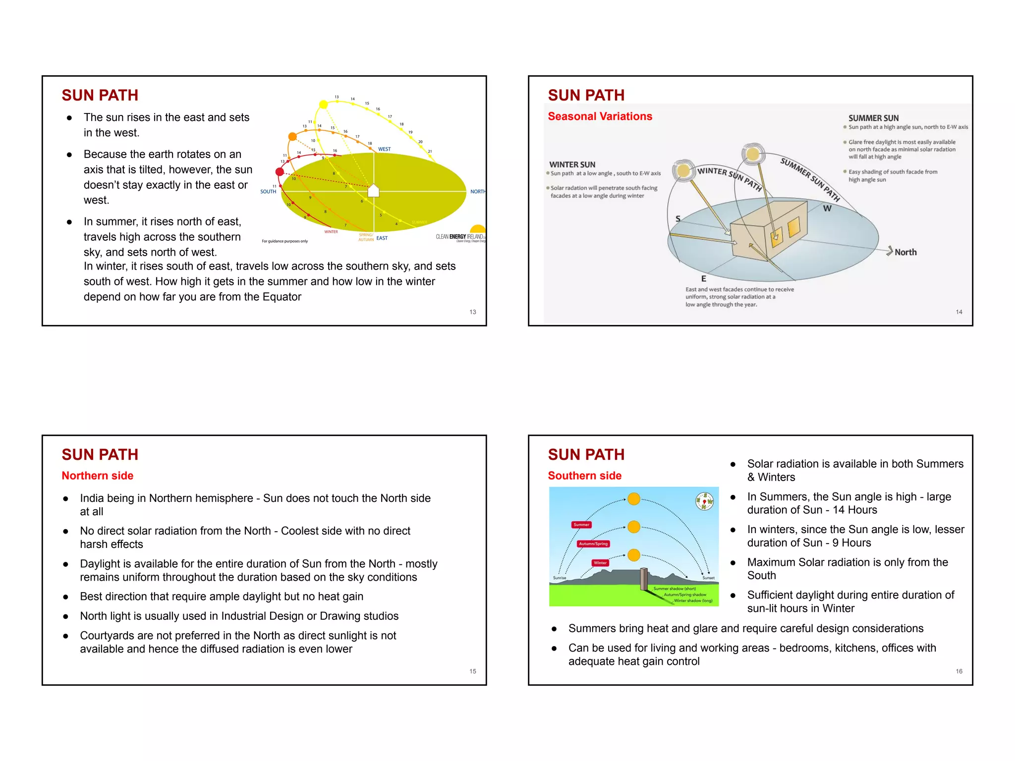 Unit 2 Building Response to Sun & Sky.pdf