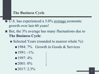 Unit 2 Business Cycle and Economic Measurements.ppt